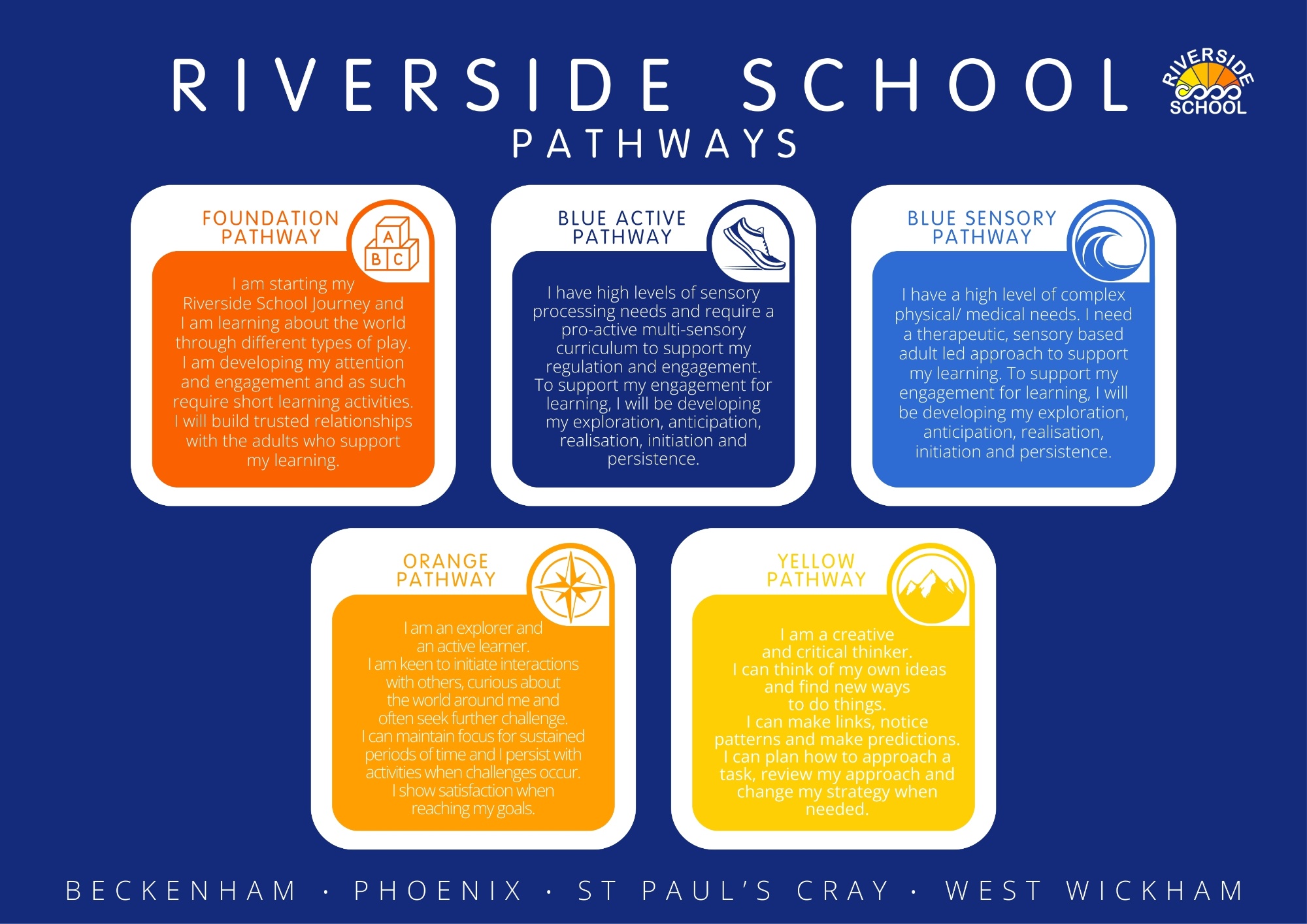 Riverside School - Pathways